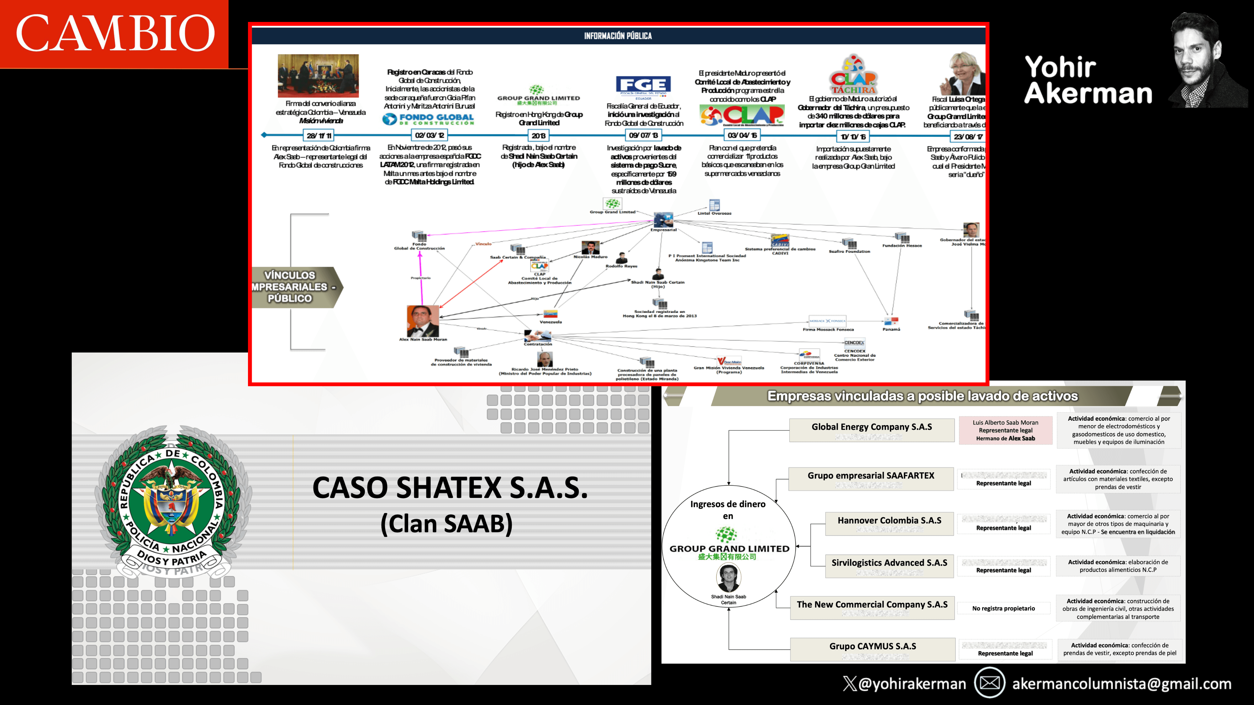 En el mapa de los CLAP. Por Yohir Akerman | Cambio